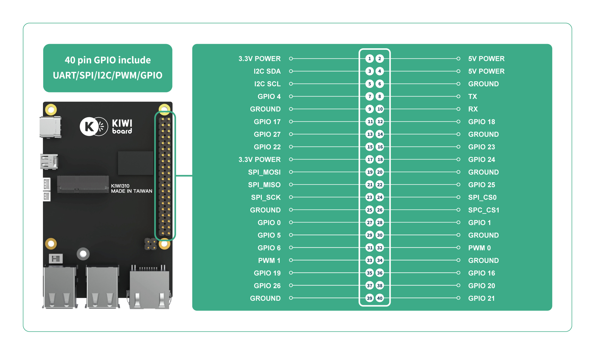 40 Pin GPIO Definition